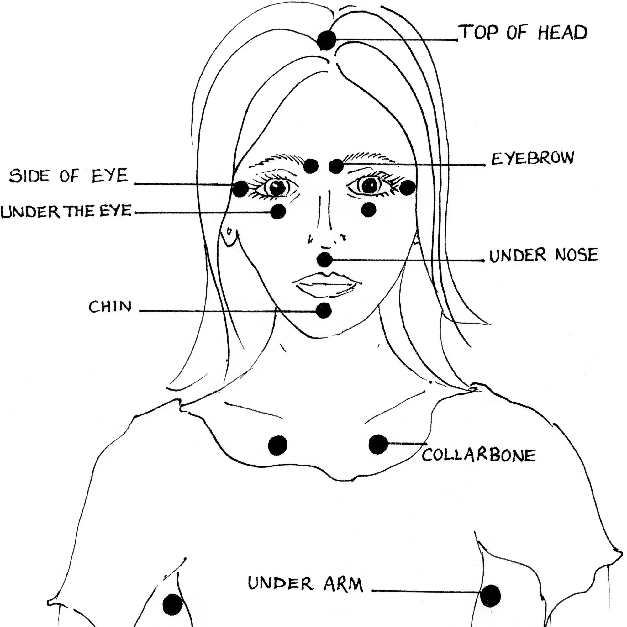 EFT