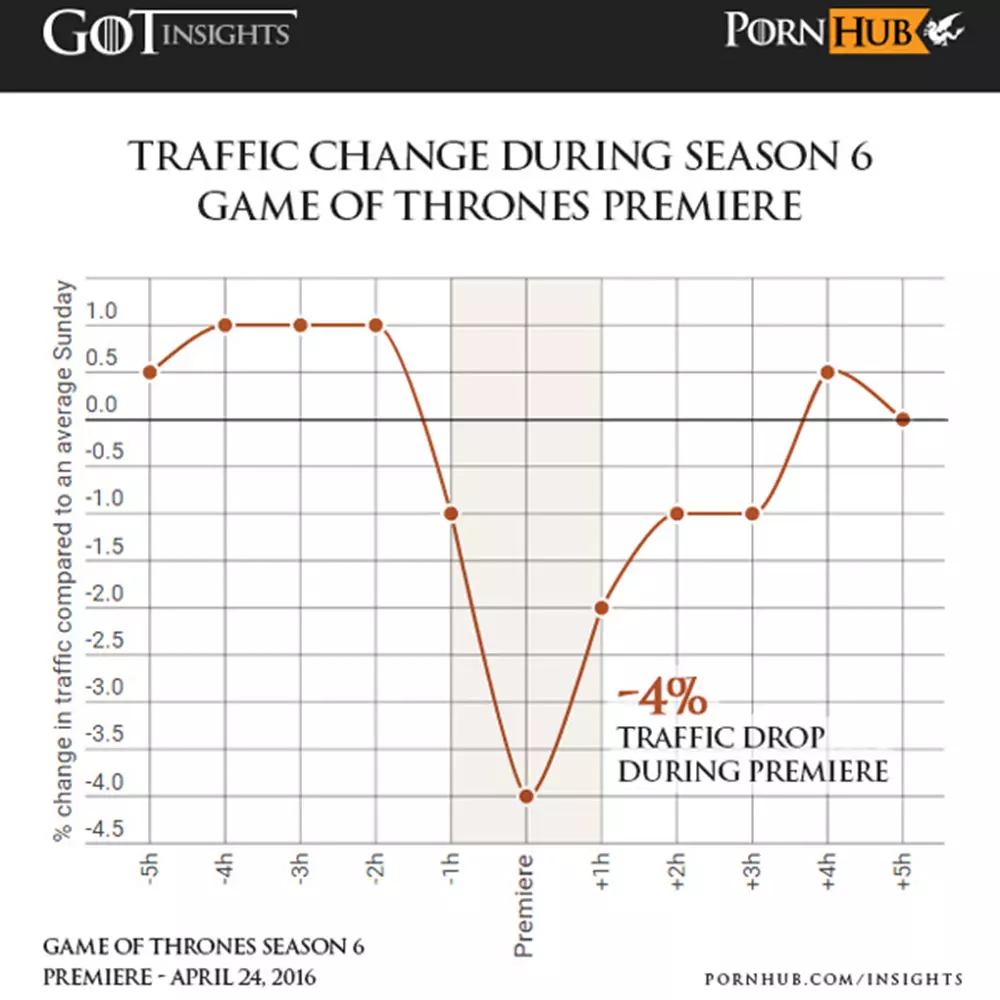 Nanova ny fomba fitadiavantsika sy ijerentsika pôrnôgrafia ny Game of Thrones 24273_1